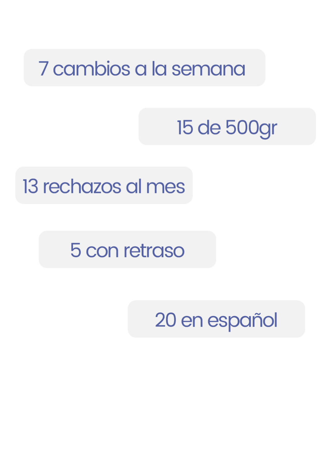 Informes avanzados - WinView